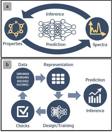 Roadmap on Machine learning in electronic structure - IOPscience