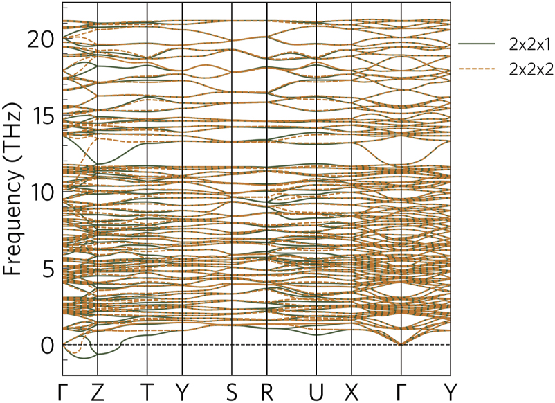 The physical significance of imaginary phonon modes in crystals ...