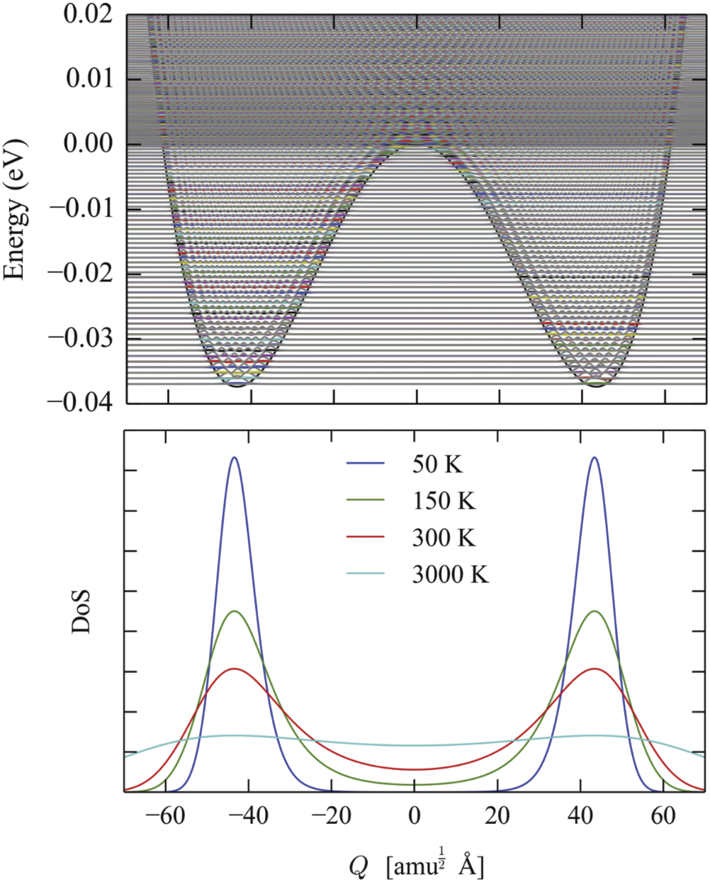 The physical significance of imaginary phonon modes in crystals ...