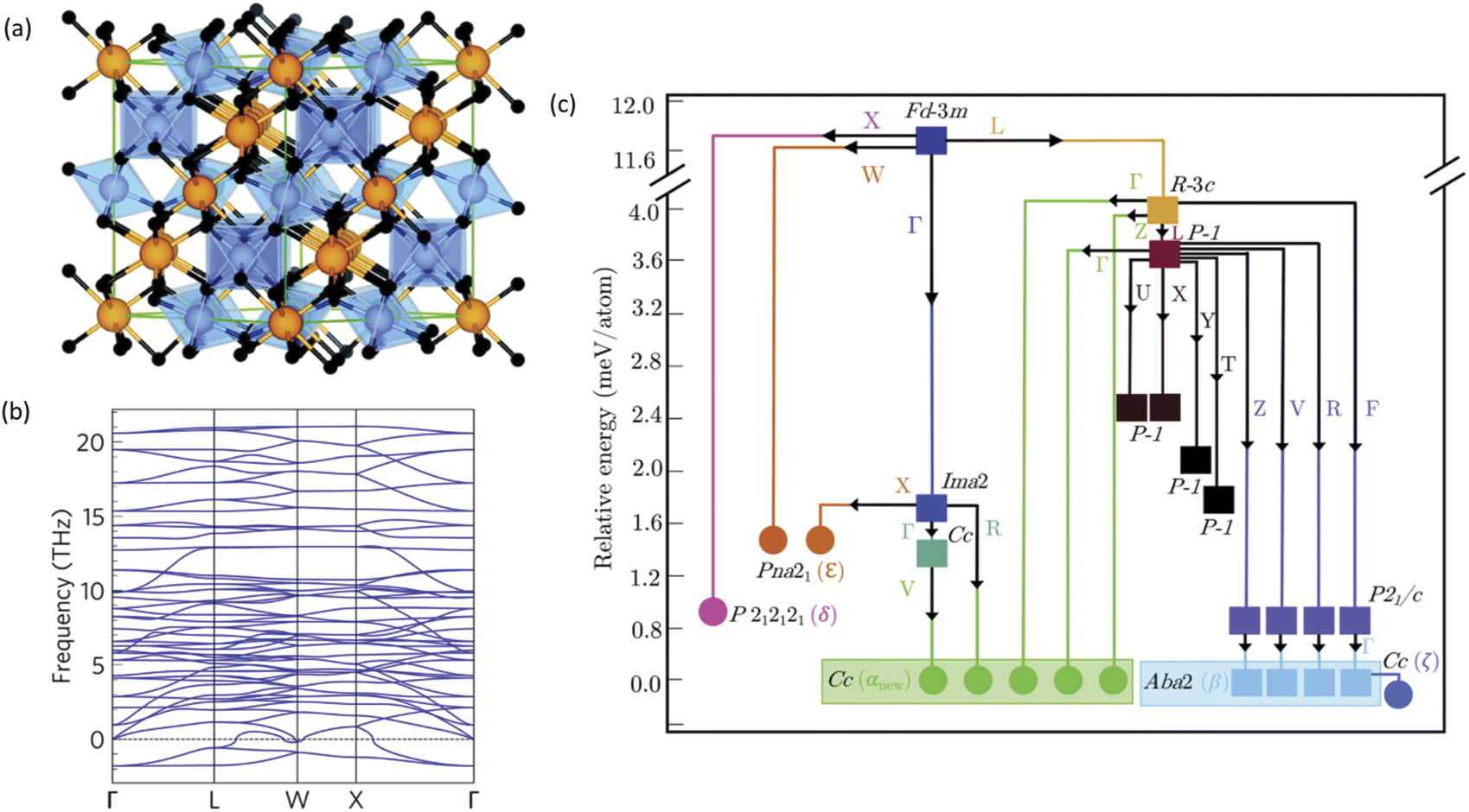 The physical significance of imaginary phonon modes in crystals ...
