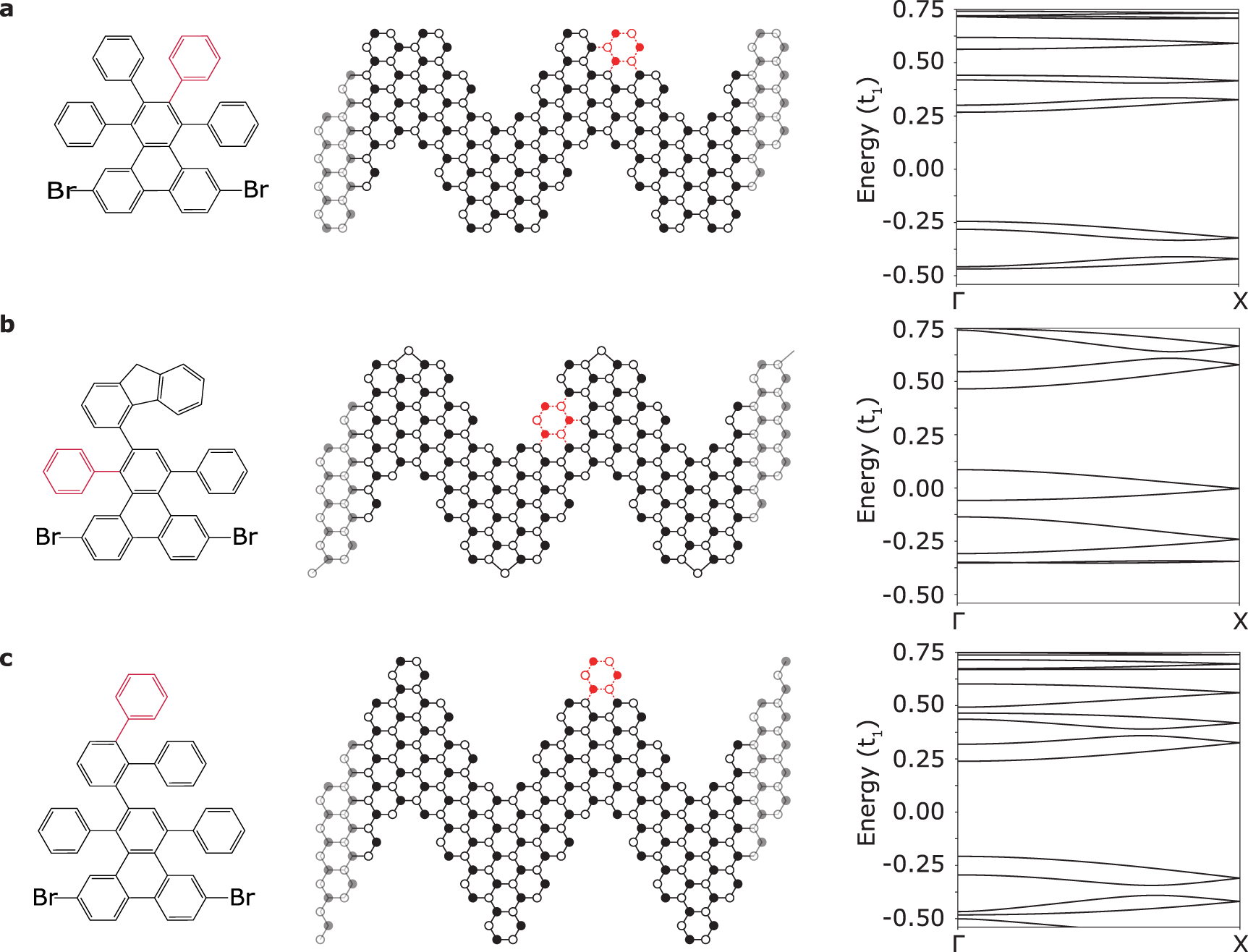 From defect to effect: controlling electronic transport in chevron ...