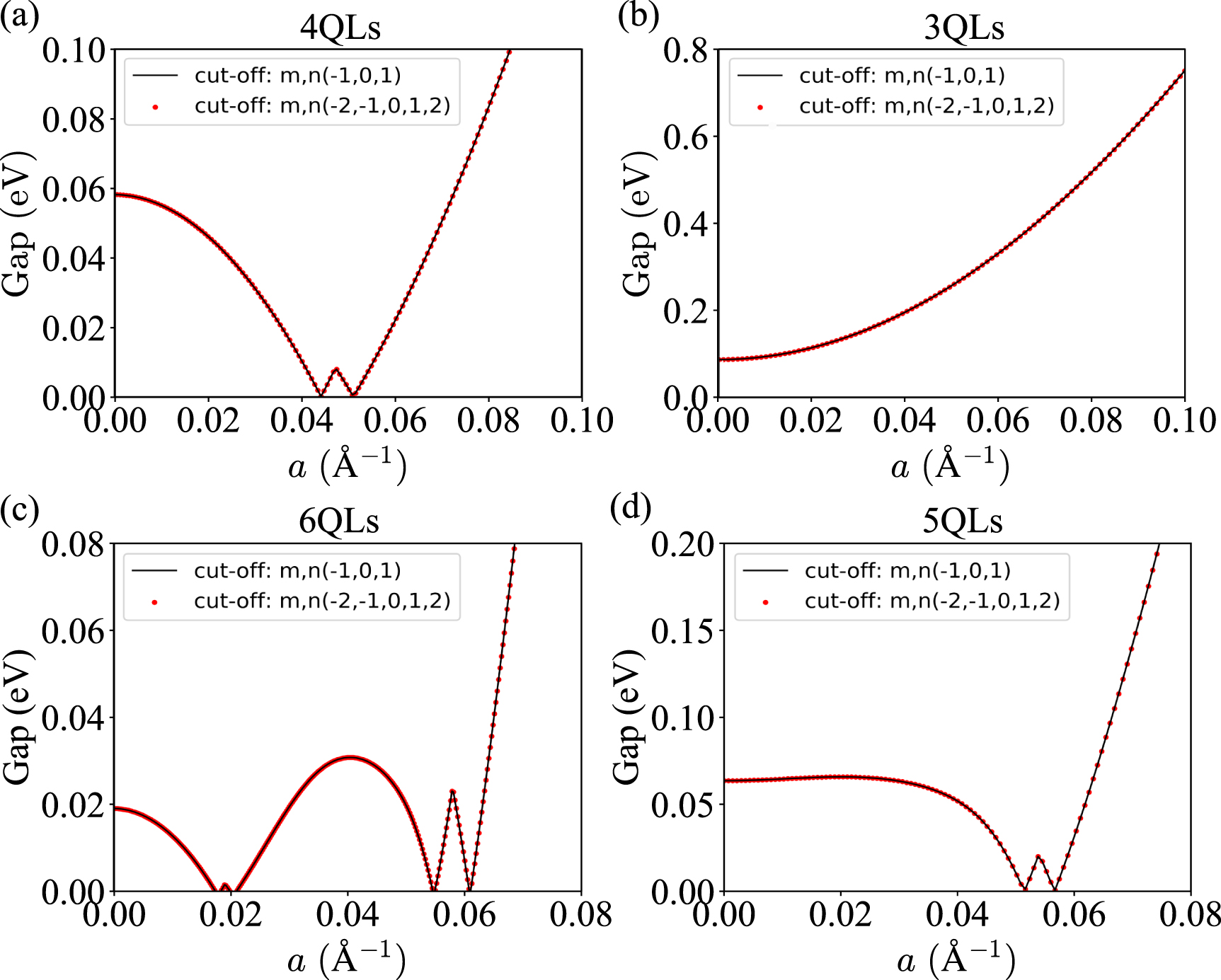 Floquet engineering of magnetism in topological insulator thin films ...