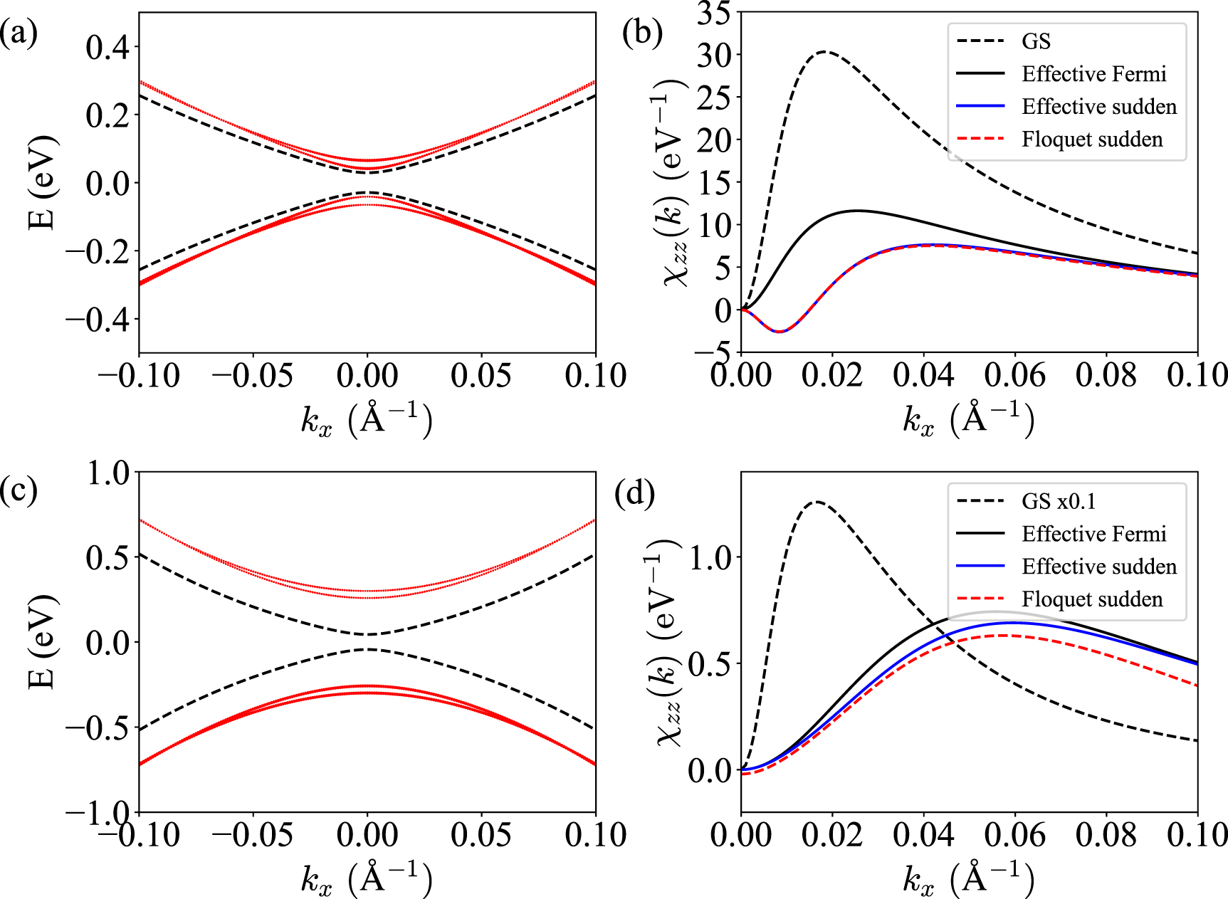 Floquet engineering of magnetism in topological insulator thin films ...