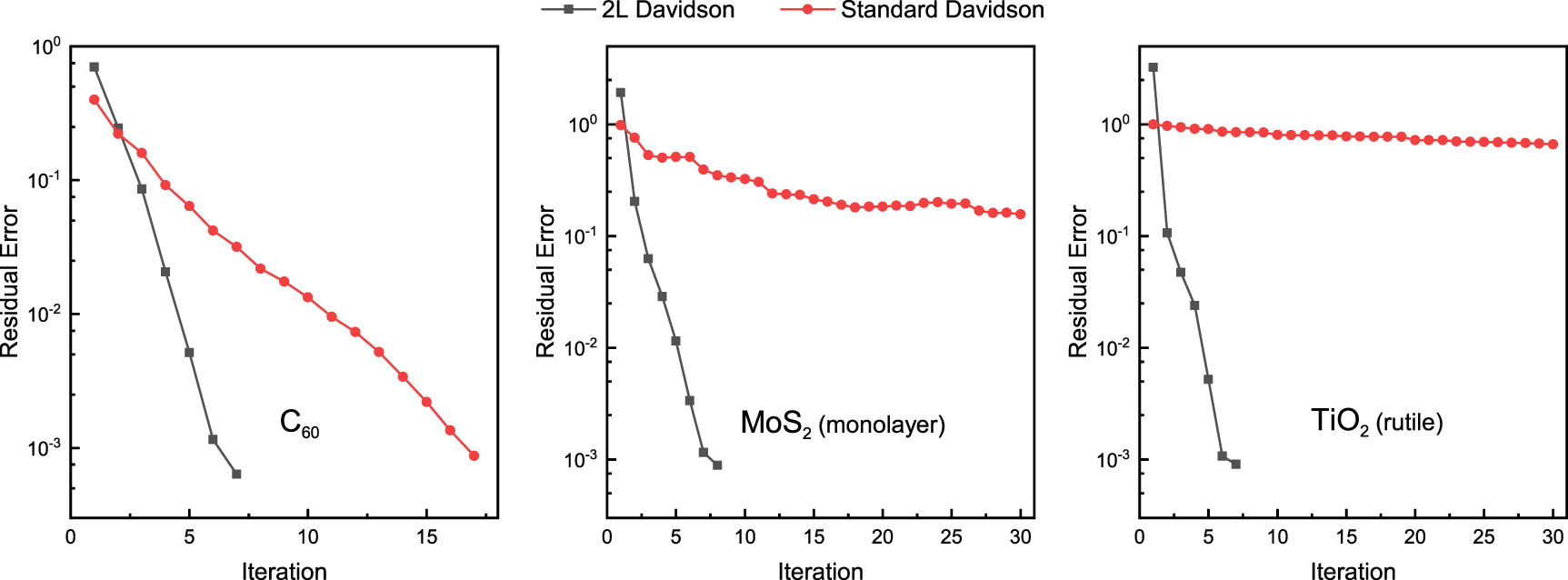 An efficient implementation of analytical nuclear gradients for linear-response time-dependent ...
