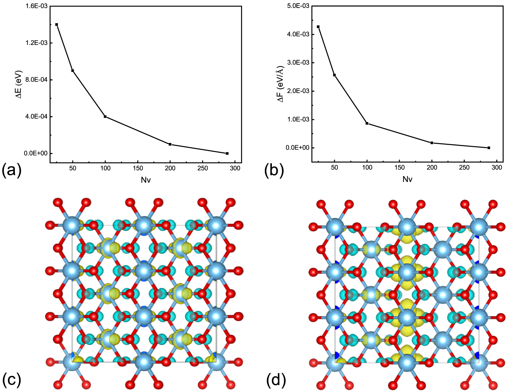 An efficient implementation of analytical nuclear gradients for linear-response time-dependent ...