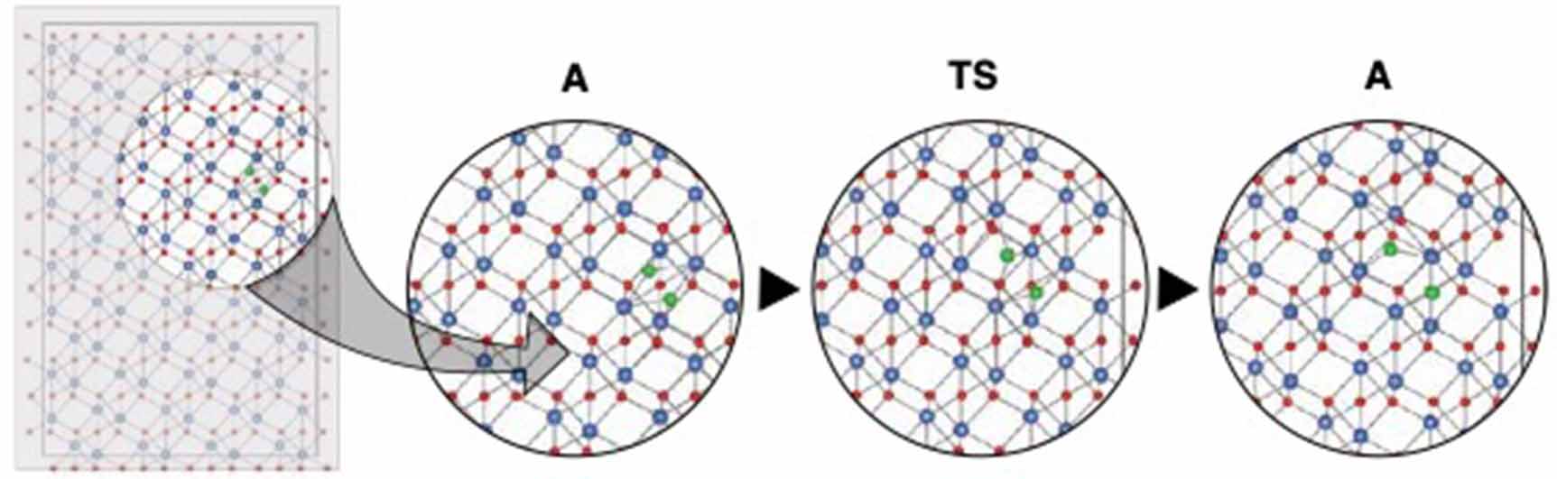 Thermokinetics of point defects in α-Fe2O3 - IOPscience