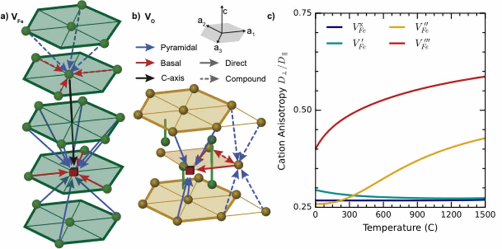 Thermokinetics of point defects in α-Fe2O3 - IOPscience