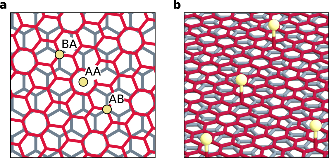 Optical properties of twisted bilayer graphene with magnetic defects ...