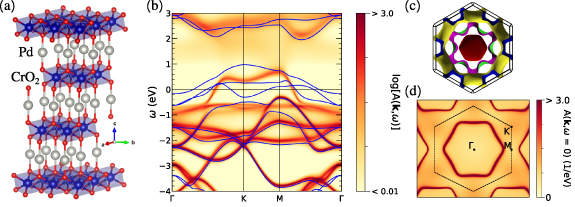 Impact of electron correlations on the k-resolved electronic structure ...