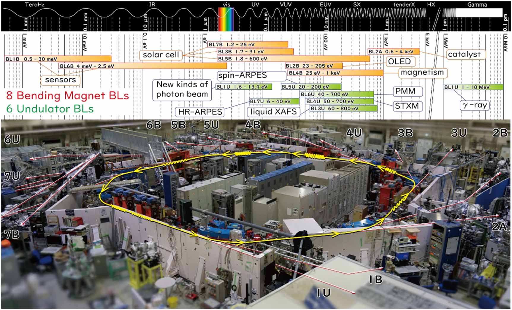Prospects required for future light-source facilities: a case of UVSOR ...