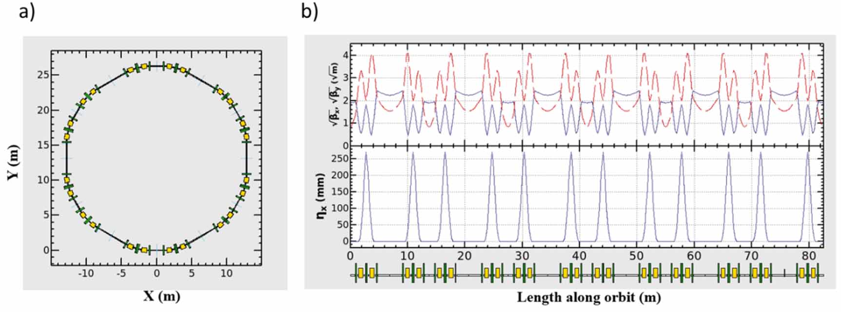 Prospects required for future light-source facilities: a case of UVSOR ...