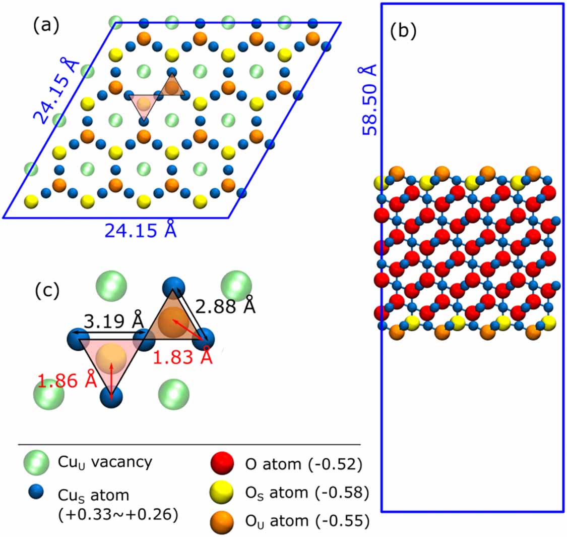Understanding the role of oxygen-vacancy defects in Cu2O(111) from ...