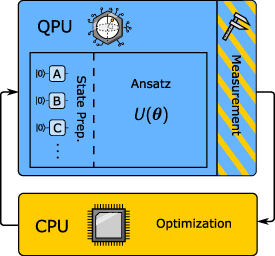Accelerating variational quantum eigensolver convergence using parameter transfer - IOPscience