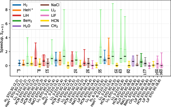 Accelerating variational quantum eigensolver convergence using parameter transfer - IOPscience