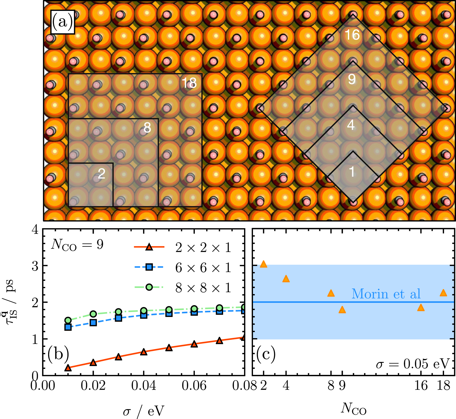 Ab initio calculation of electron-phonon linewidths and molecular ...