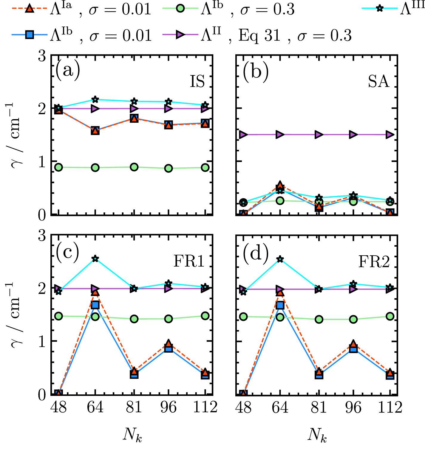 Ab initio calculation of electron-phonon linewidths and molecular ...