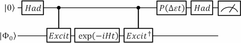 Bayesian phase difference estimation algorithm for direct calculation of fine structure ...