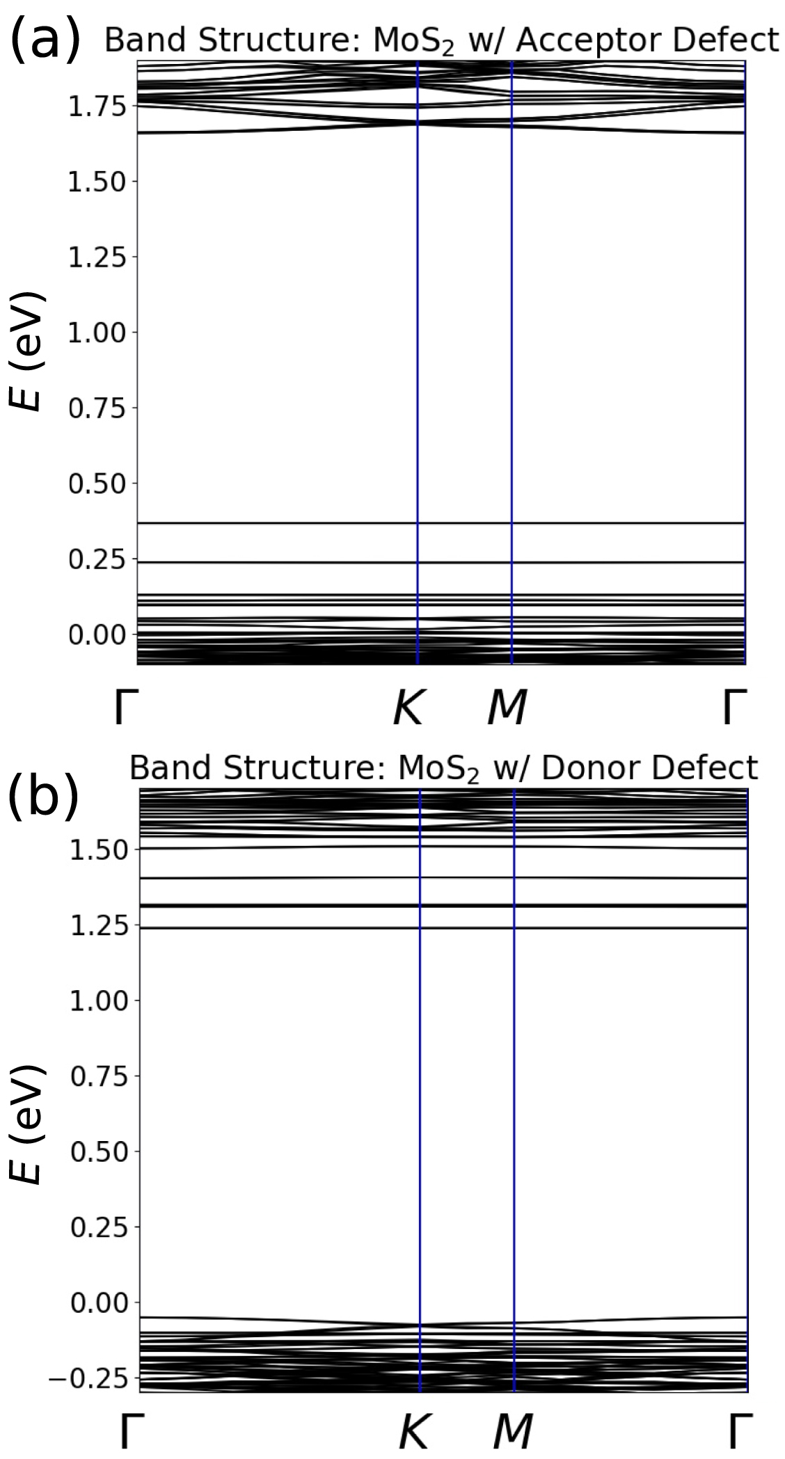 Optical properties of charged defects in monolayer MoS2 - IOPscience