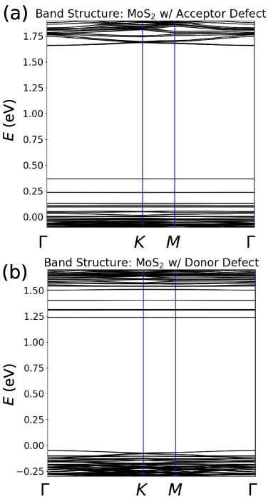 Optical properties of charged defects in monolayer MoS2 - IOPscience