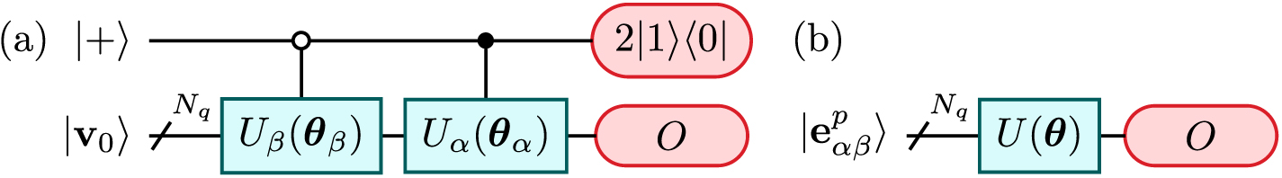 Subspace methods for electronic structure simulations on quantum computers - IOPscience