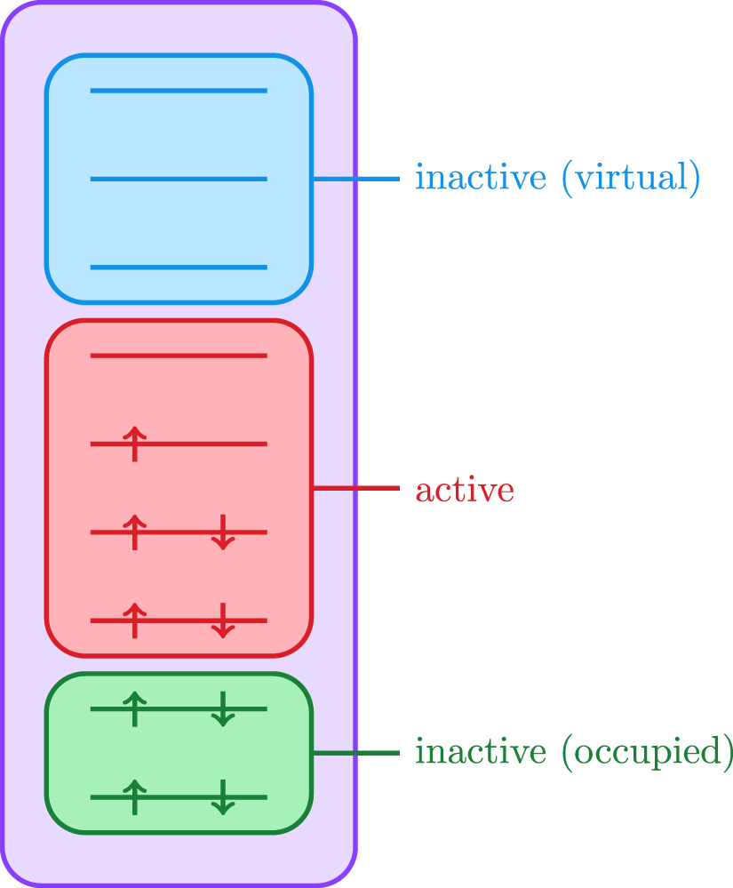 Subspace methods for electronic structure simulations on quantum computers - IOPscience