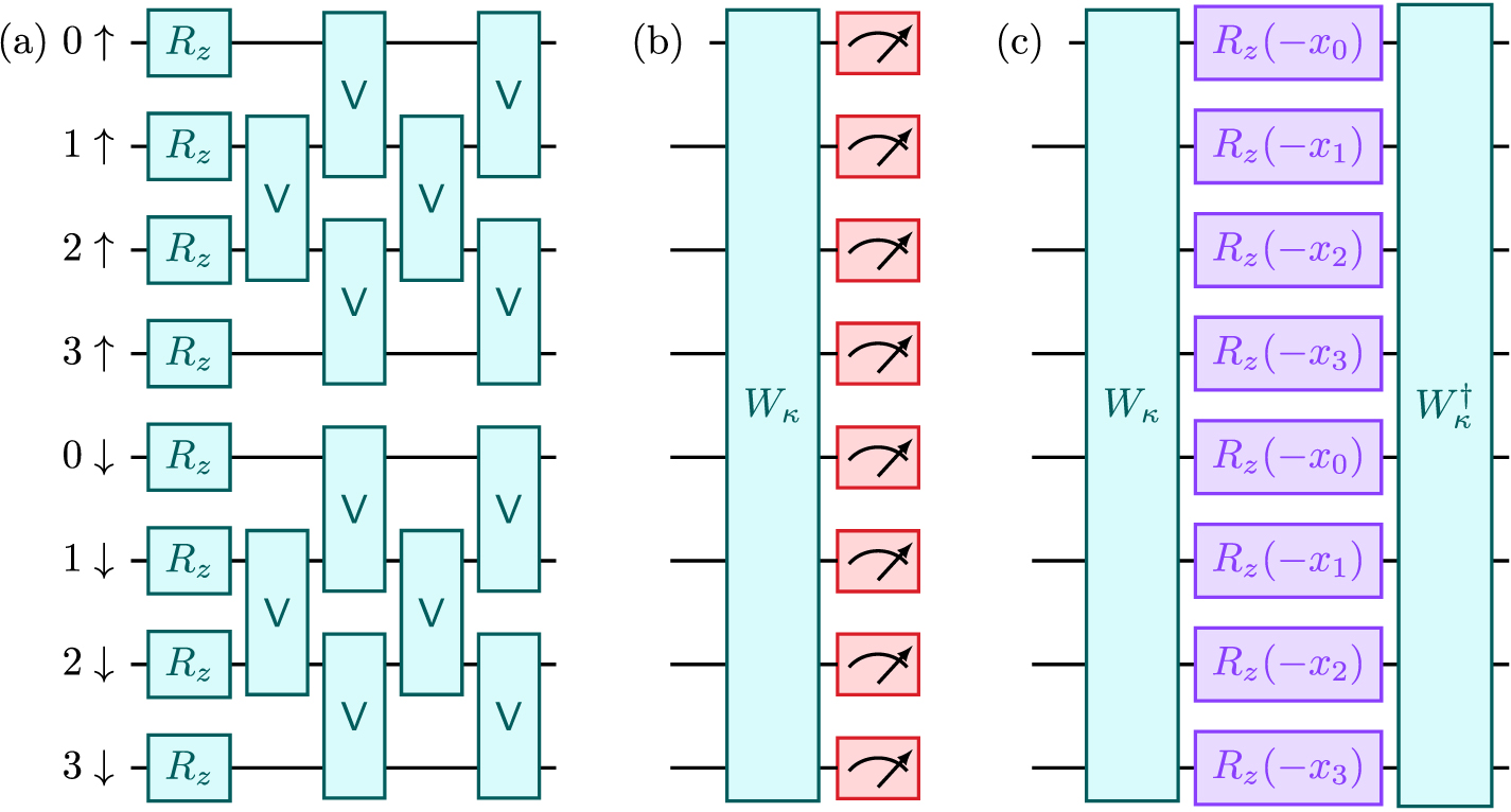 Subspace methods for electronic structure simulations on quantum computers - IOPscience