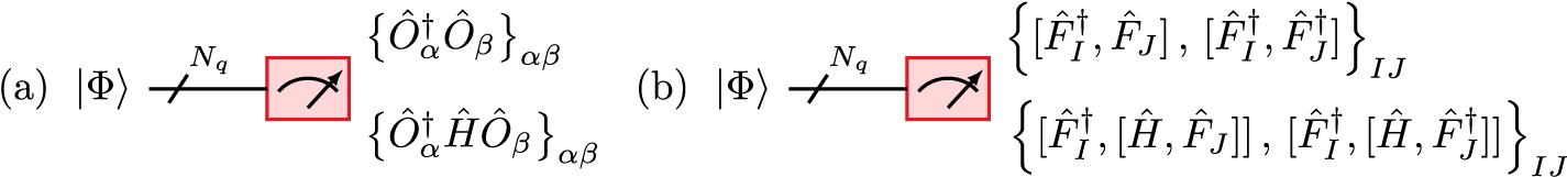 Subspace methods for electronic structure simulations on quantum computers - IOPscience