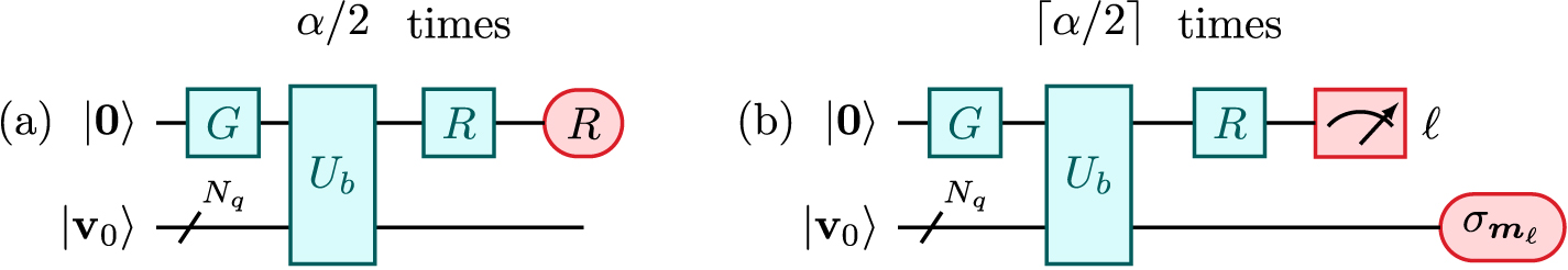 Subspace methods for electronic structure simulations on quantum computers - IOPscience