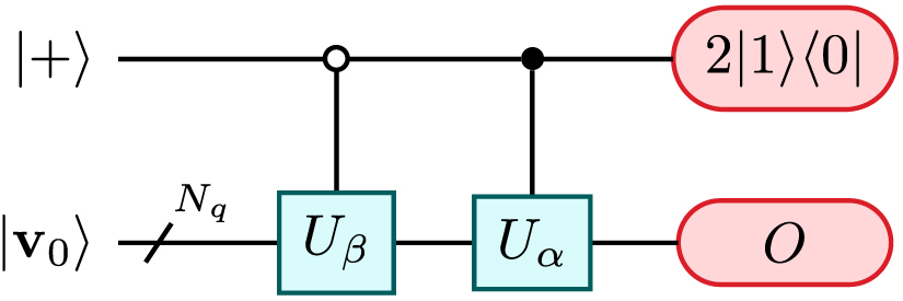 Subspace methods for electronic structure simulations on quantum computers - IOPscience
