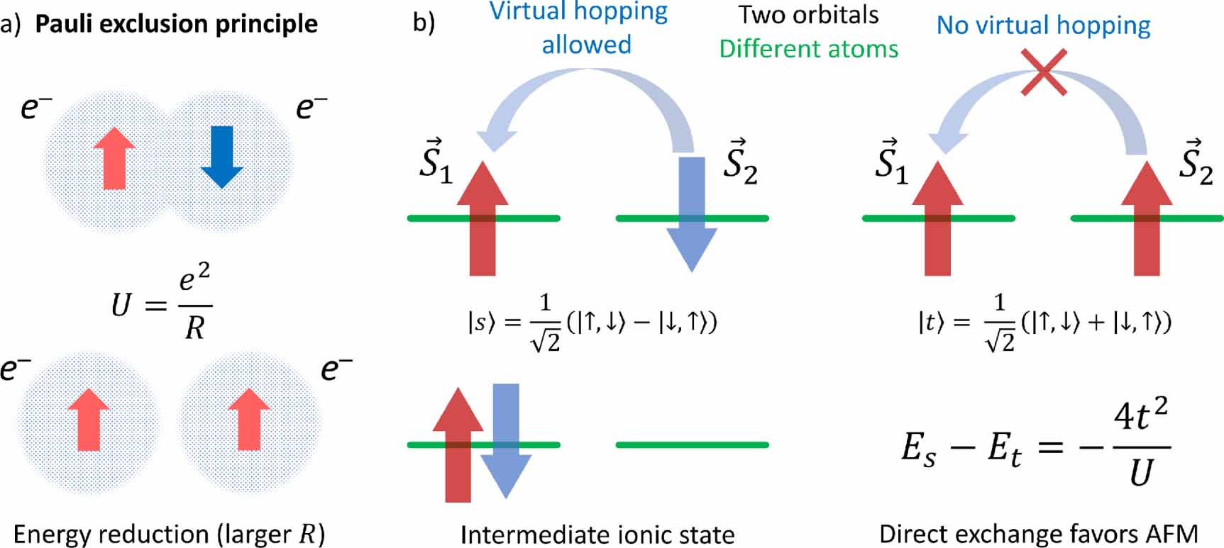 From electronic structure to magnetism and skyrmions - IOPscience