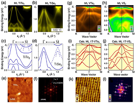 In-situ topotactic chemical reaction for spectroscopies - IOPscience