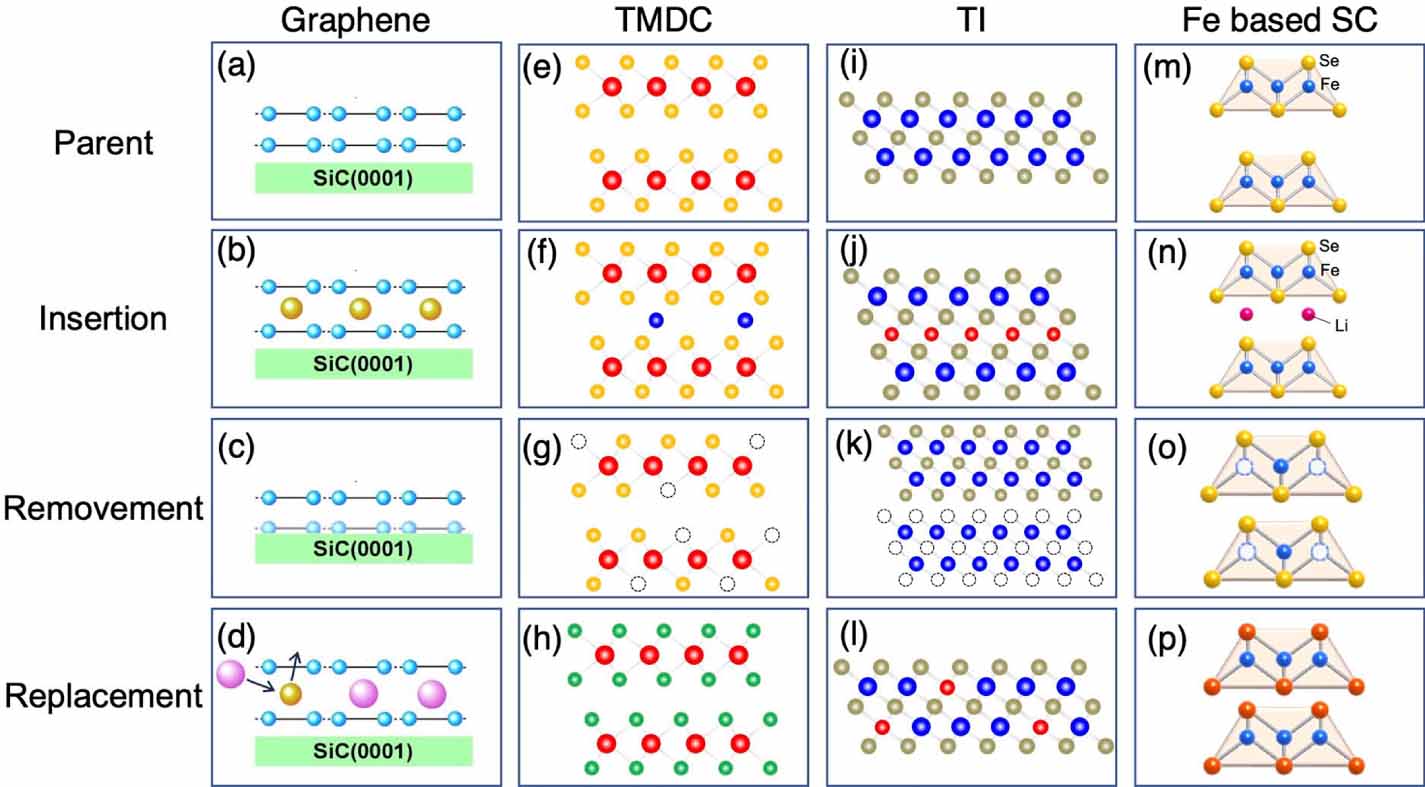 In-situ topotactic chemical reaction for spectroscopies - IOPscience