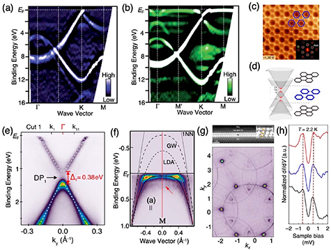 In-situ topotactic chemical reaction for spectroscopies - IOPscience