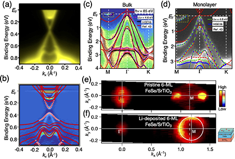 In-situ topotactic chemical reaction for spectroscopies - IOPscience