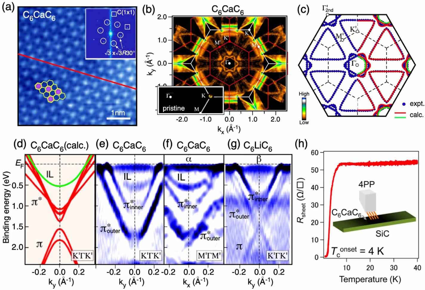 In-situ topotactic chemical reaction for spectroscopies - IOPscience