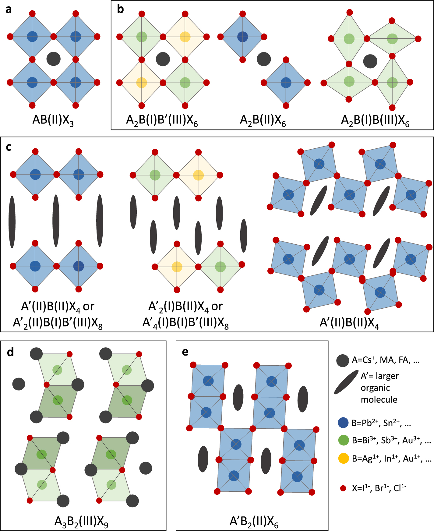 Halide perovskites from first principles: from fundamental ...