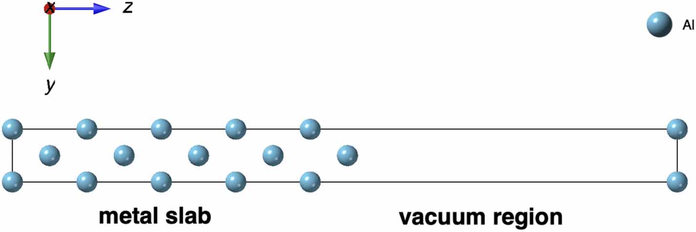 Improving the precision of work-function calculations within plane-wave density functional ...
