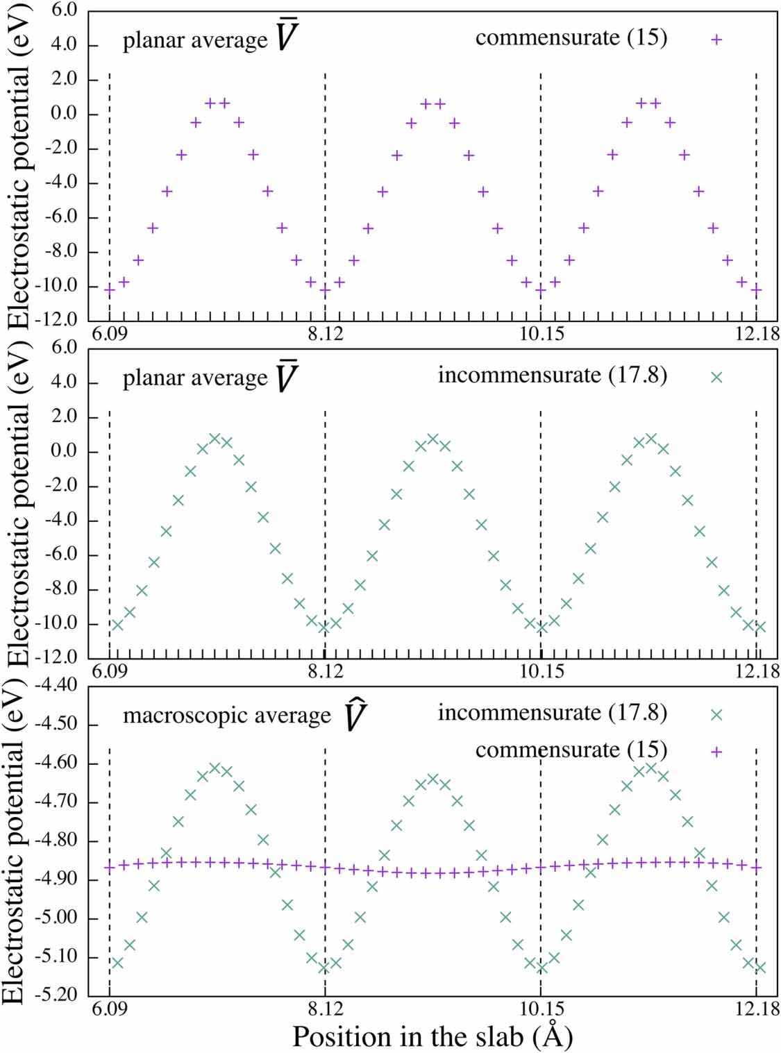Improving the precision of work-function calculations within plane-wave density functional ...