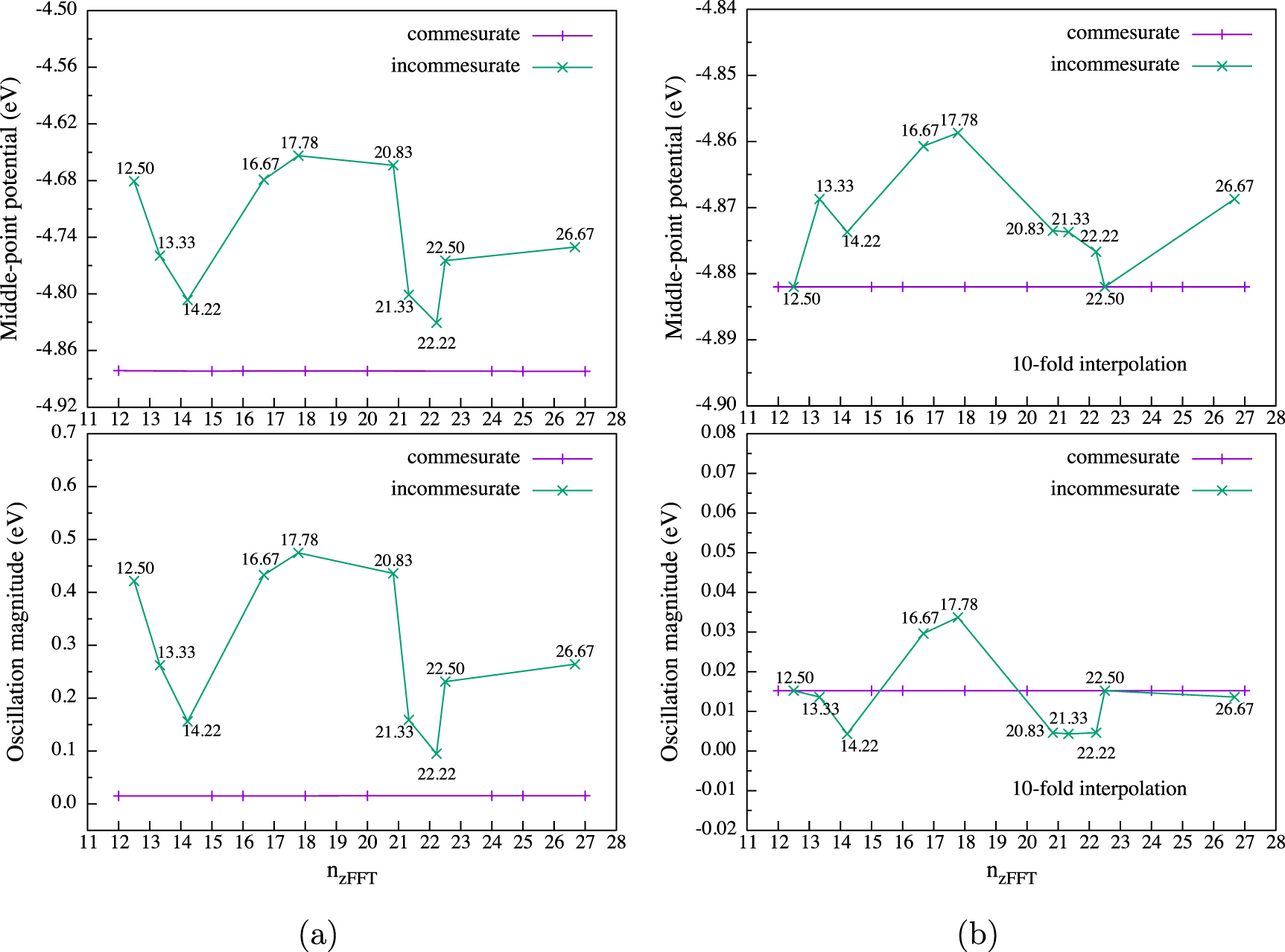 Improving the precision of work-function calculations within plane-wave density functional ...