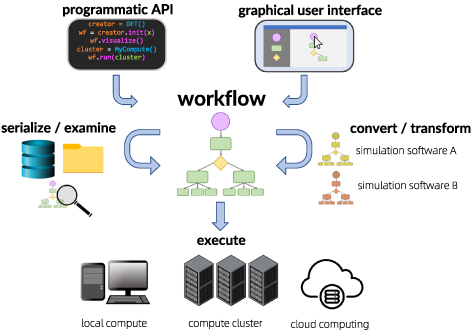 Roadmap on methods and software for electronic structure based ...