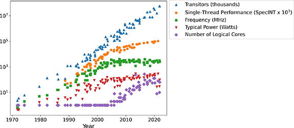 Roadmap on methods and software for electronic structure based ...