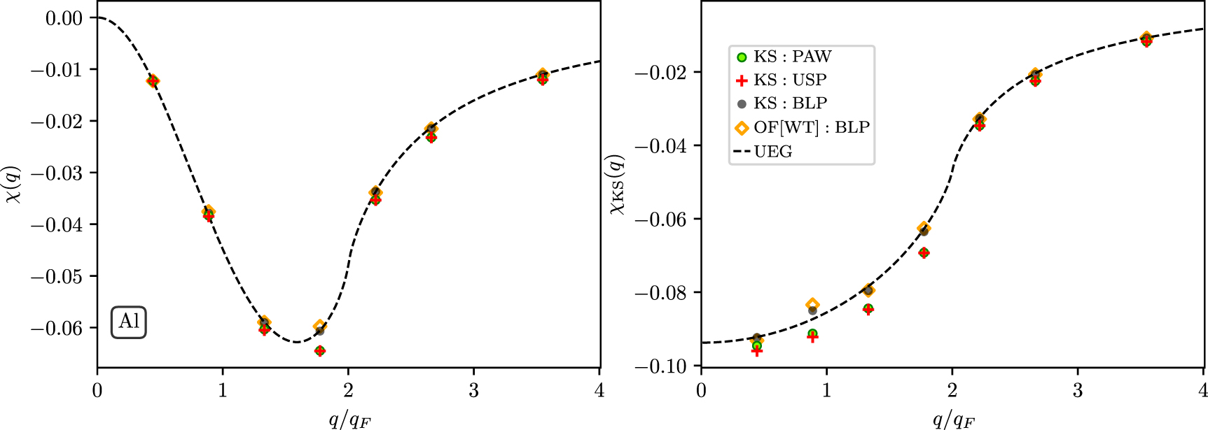 Nonlocal vs local pseudopotentials affect kinetic energy kernels in ...