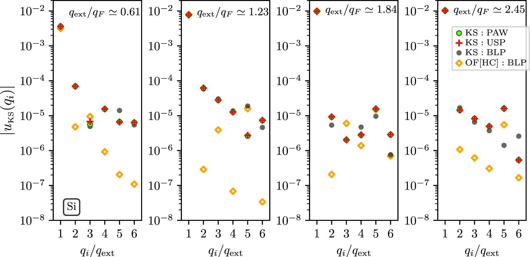Nonlocal vs local pseudopotentials affect kinetic energy kernels in ...