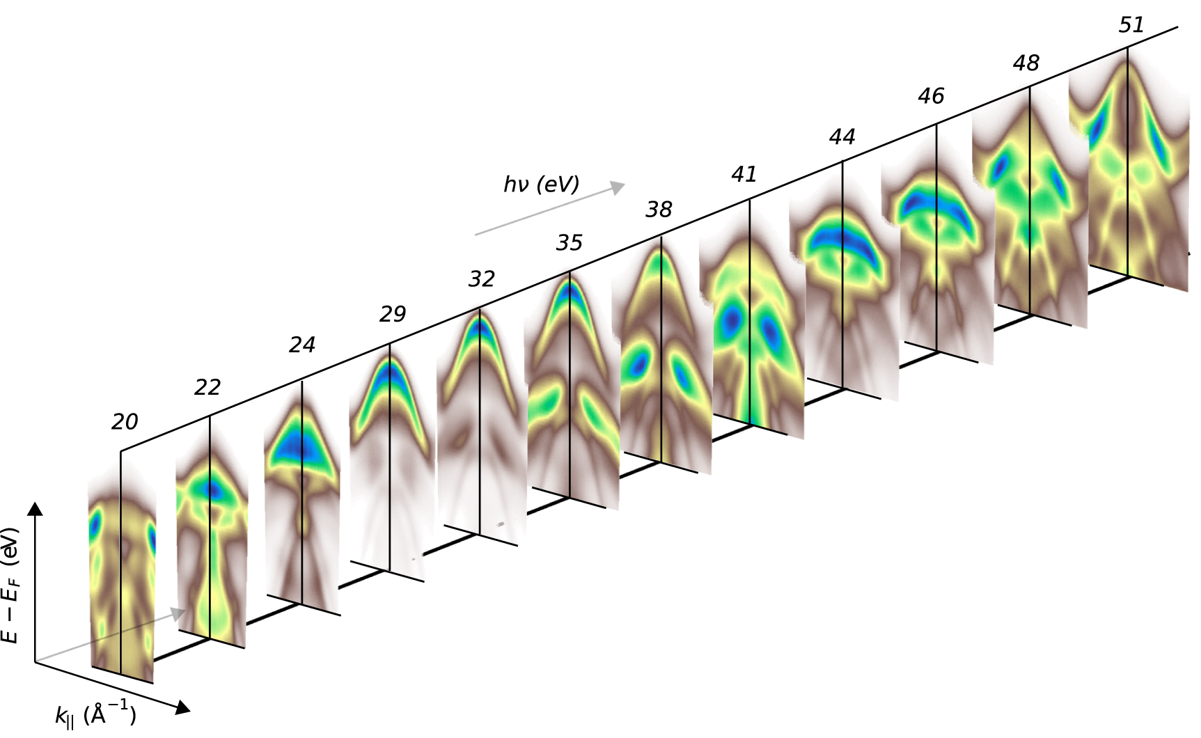 Two-dimensional to bulk crossover of the WSe2 electronic band structure ...