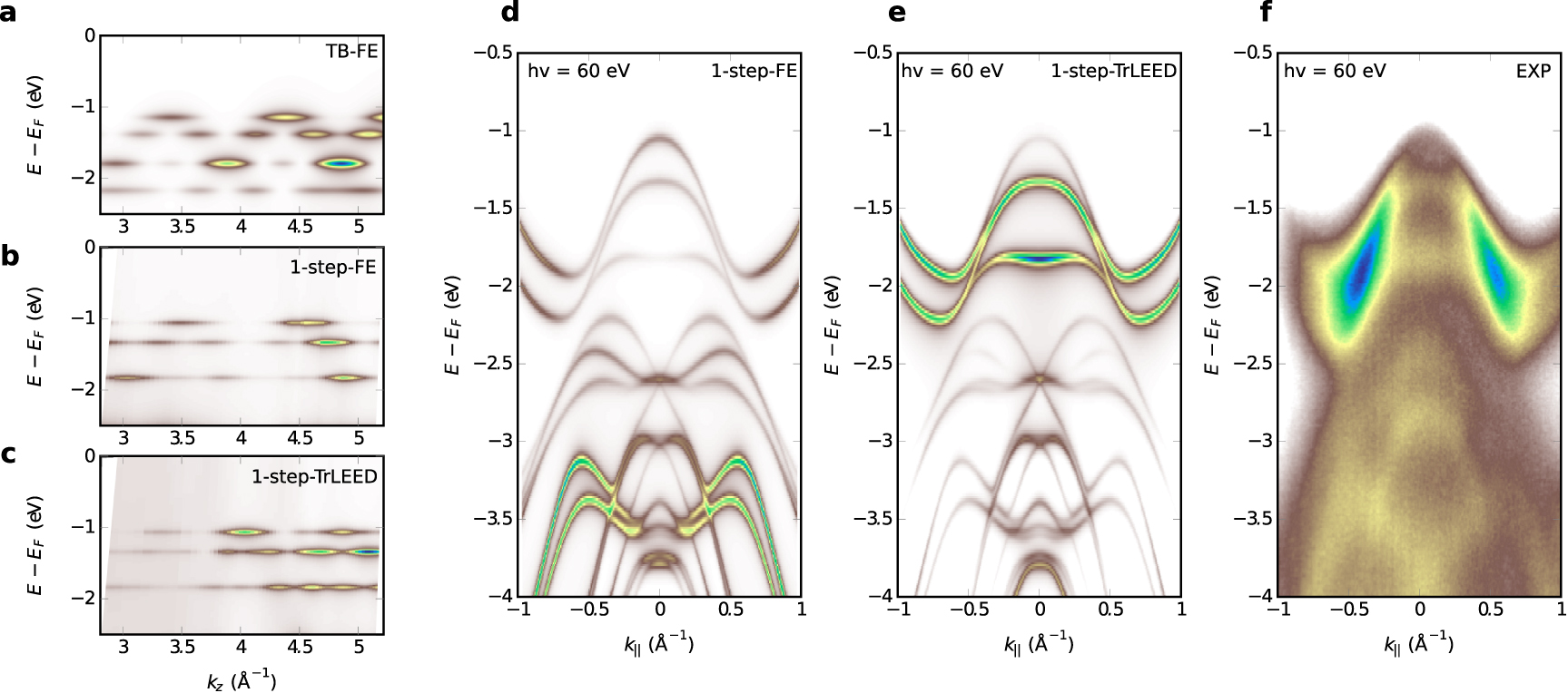 Two-dimensional to bulk crossover of the WSe2 electronic band structure ...