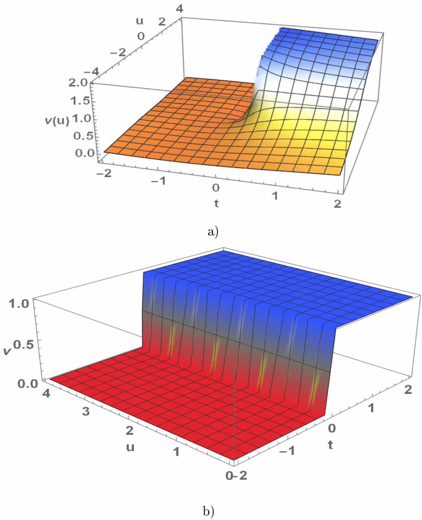 Generalized SSH model with staggered field - IOPscience