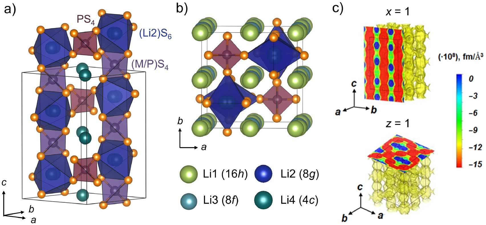 Materials design of ionic conductors for solid state batteries - IOPscience