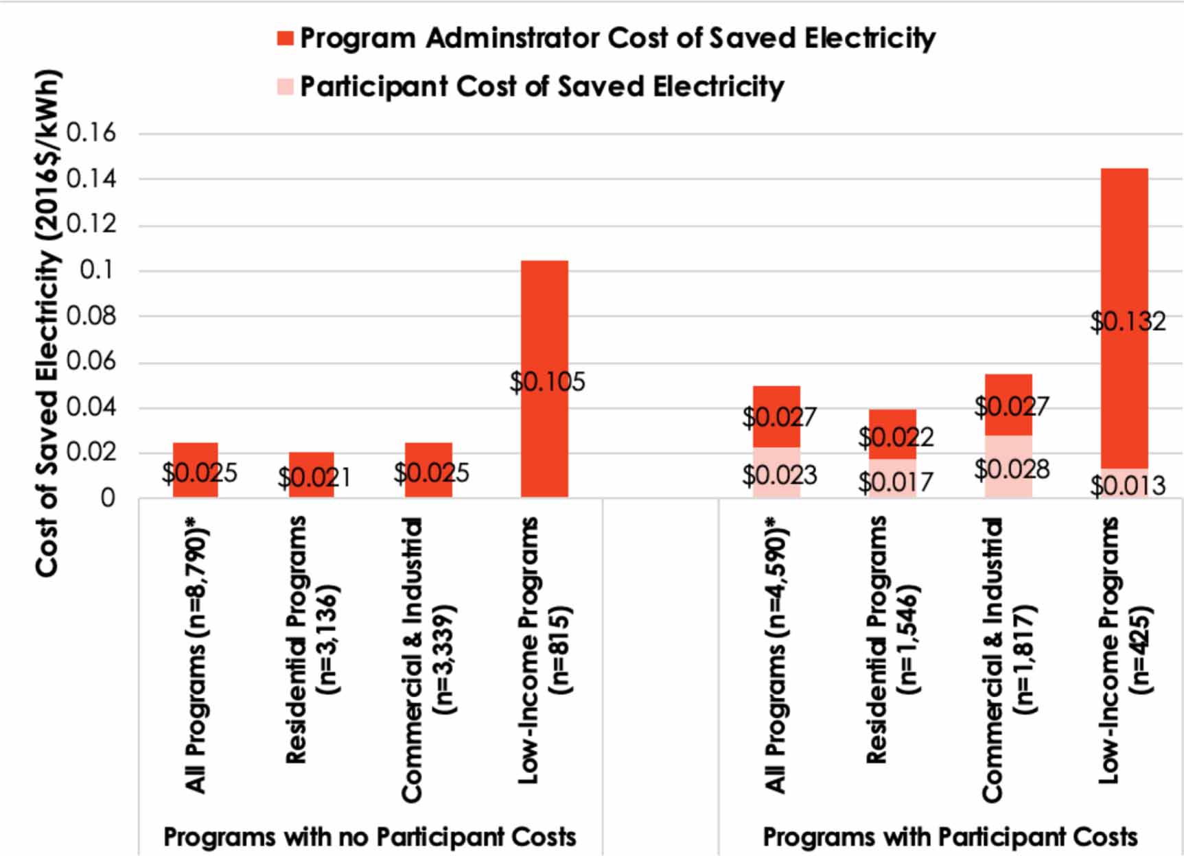 High energy burden and low-income energy affordability: conclusions ...