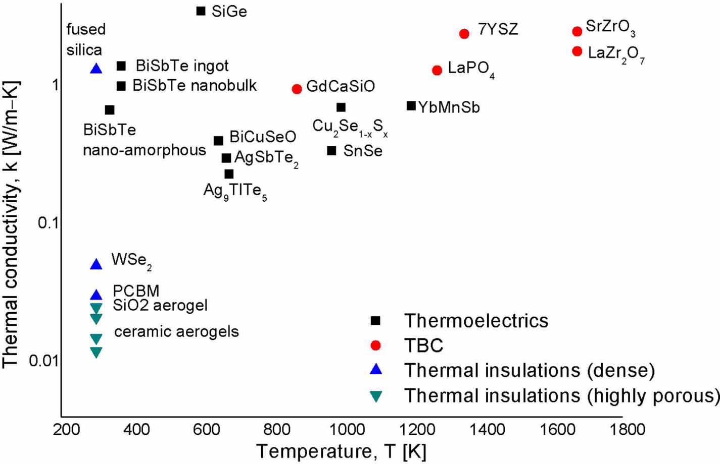 Advances in thermal conductivity for energy applications: a review ...