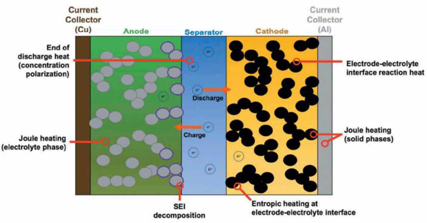 Advances in thermal conductivity for energy applications: a review ...